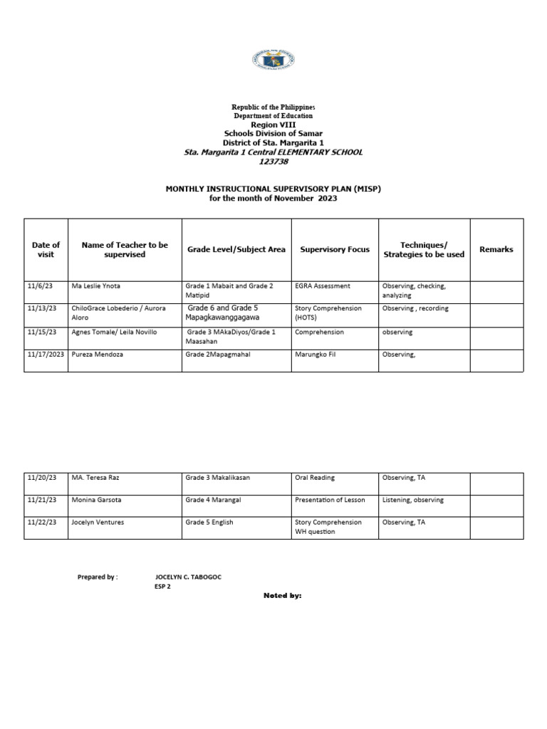 Misp | PDF | Learning Methods | Cognition
