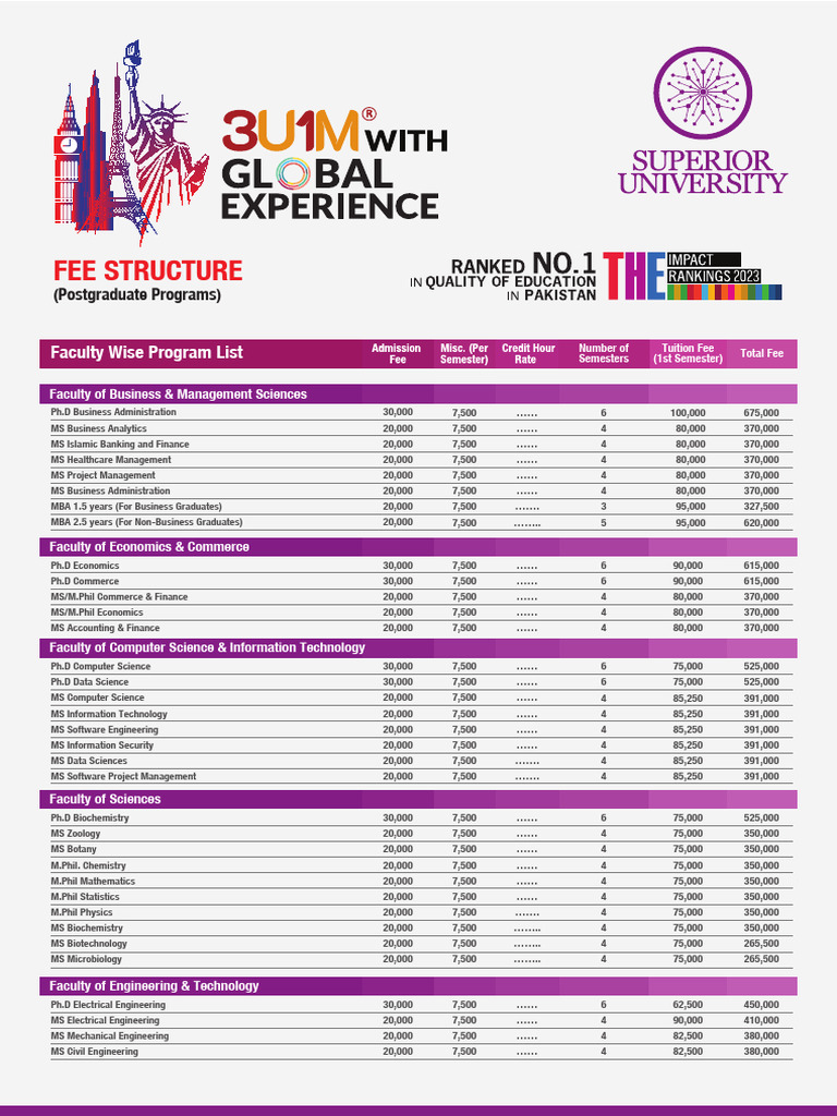Fee Structure Postgraduate Fall 23 | PDF | Master Of Science | Engineering