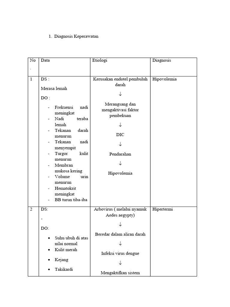 Analisa Data DHF | PDF