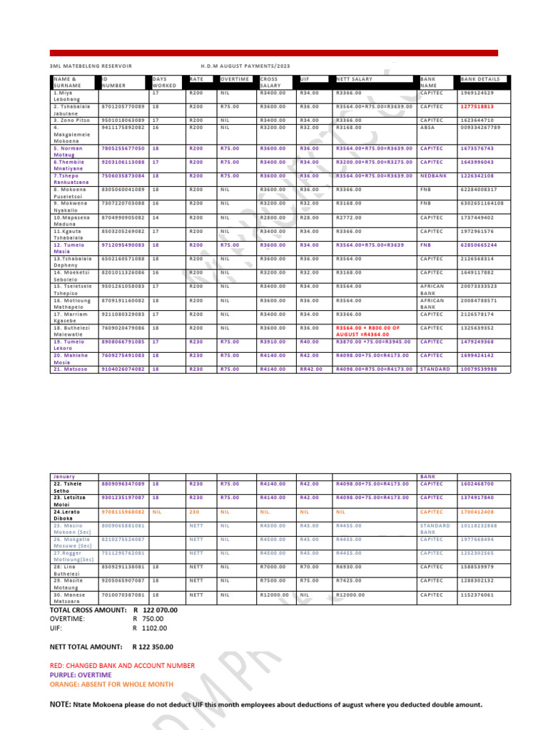 Document Manese | PDF | Home & Garden