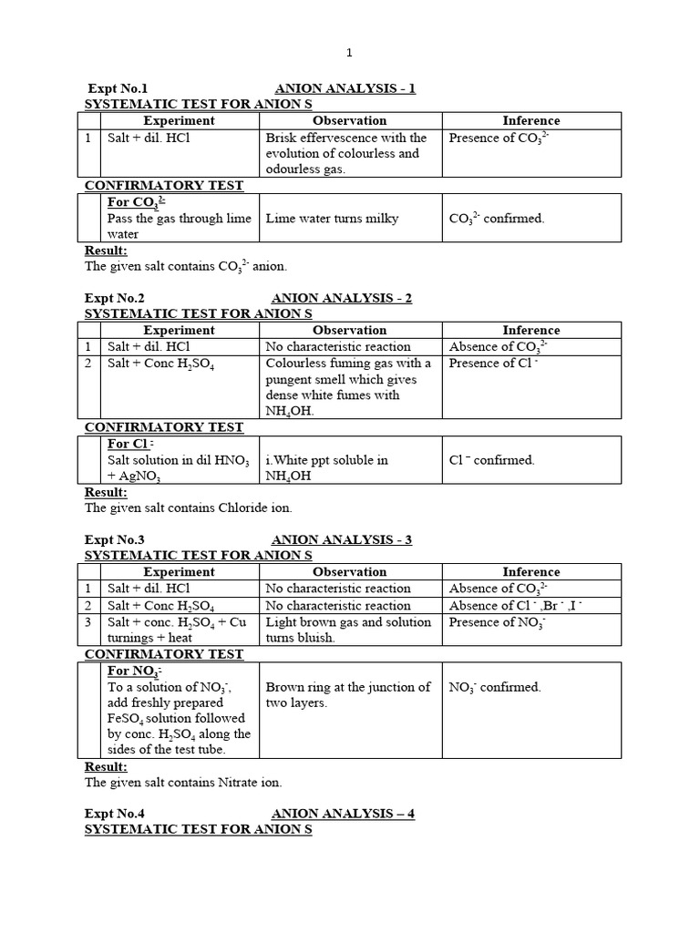 CATION ANALYSIS and salt analysis - class XI.docx | PDF