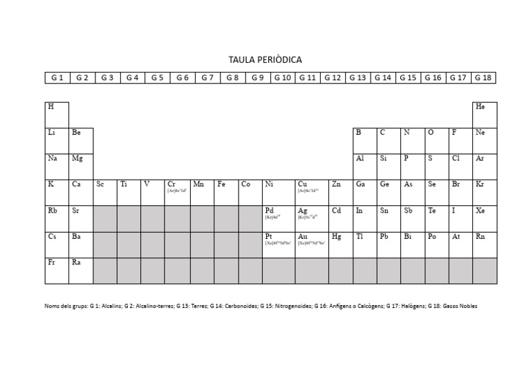 Taula Periòdica | PDF