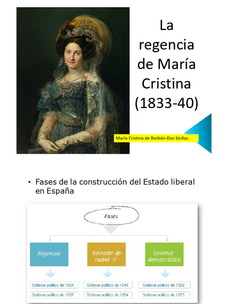 La Regencia de María Cristina (1833-40) | PDF