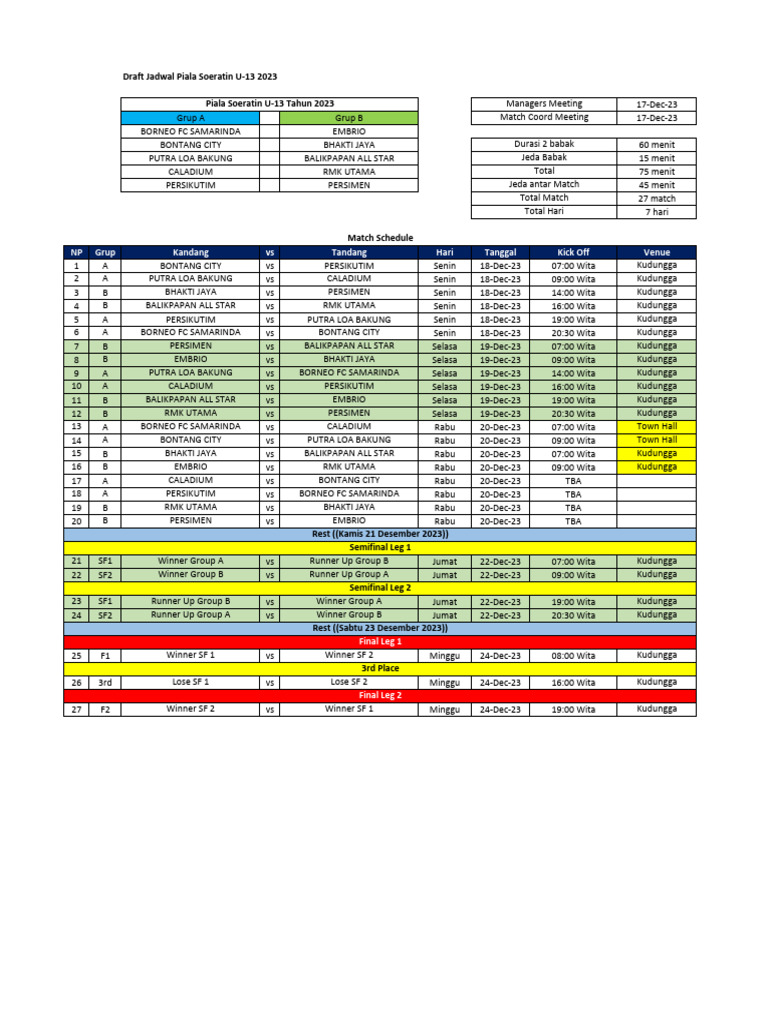 Jadwal Piala Soeratin U13 2023 Hasil Drawing | PDF