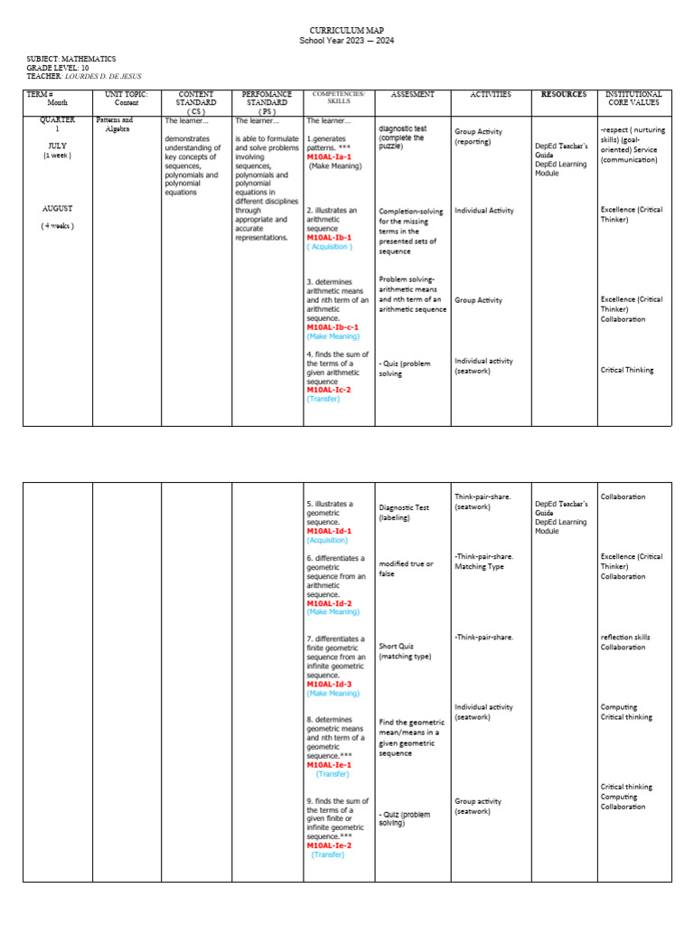 CURRICULUM MAP Grade 10 | PDF | Quartile | Polynomial