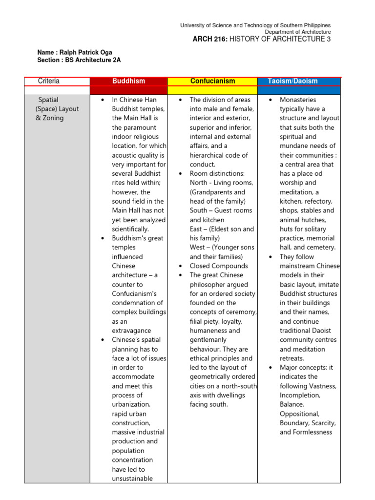 2A - Oga, Ralph Patrick | PDF