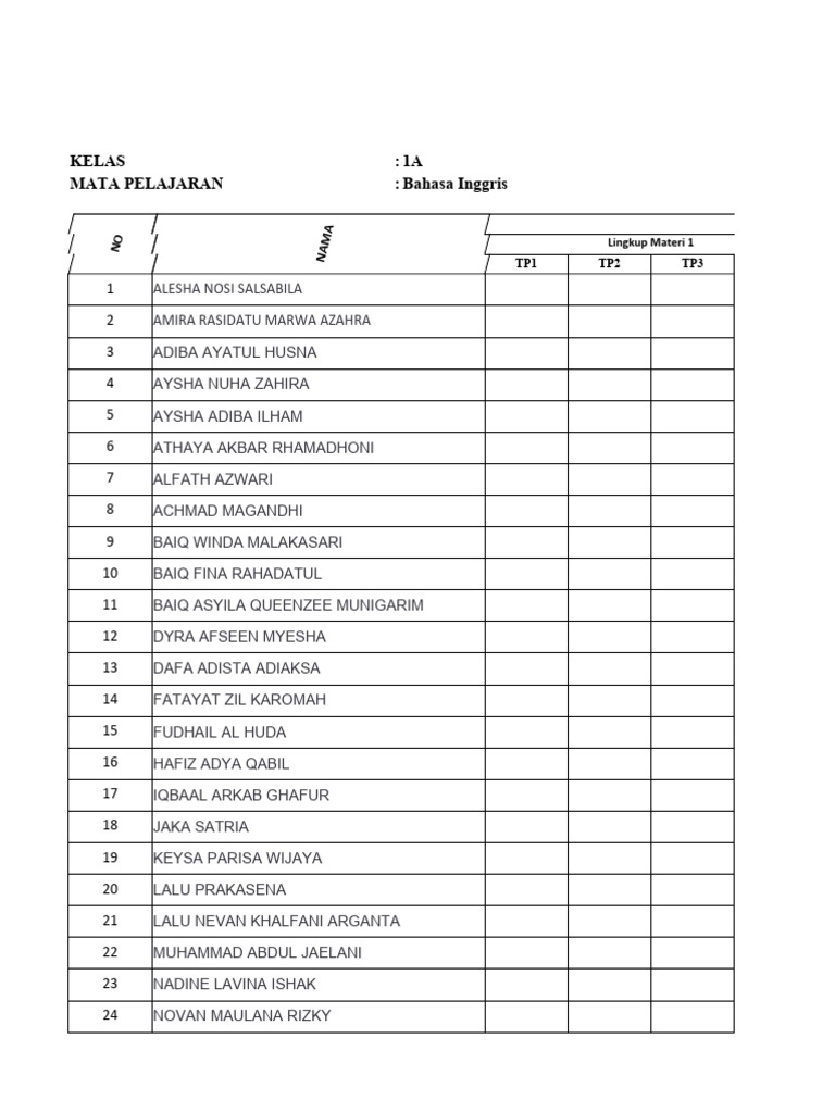 Daftar Nilai Formatip 1A | PDF