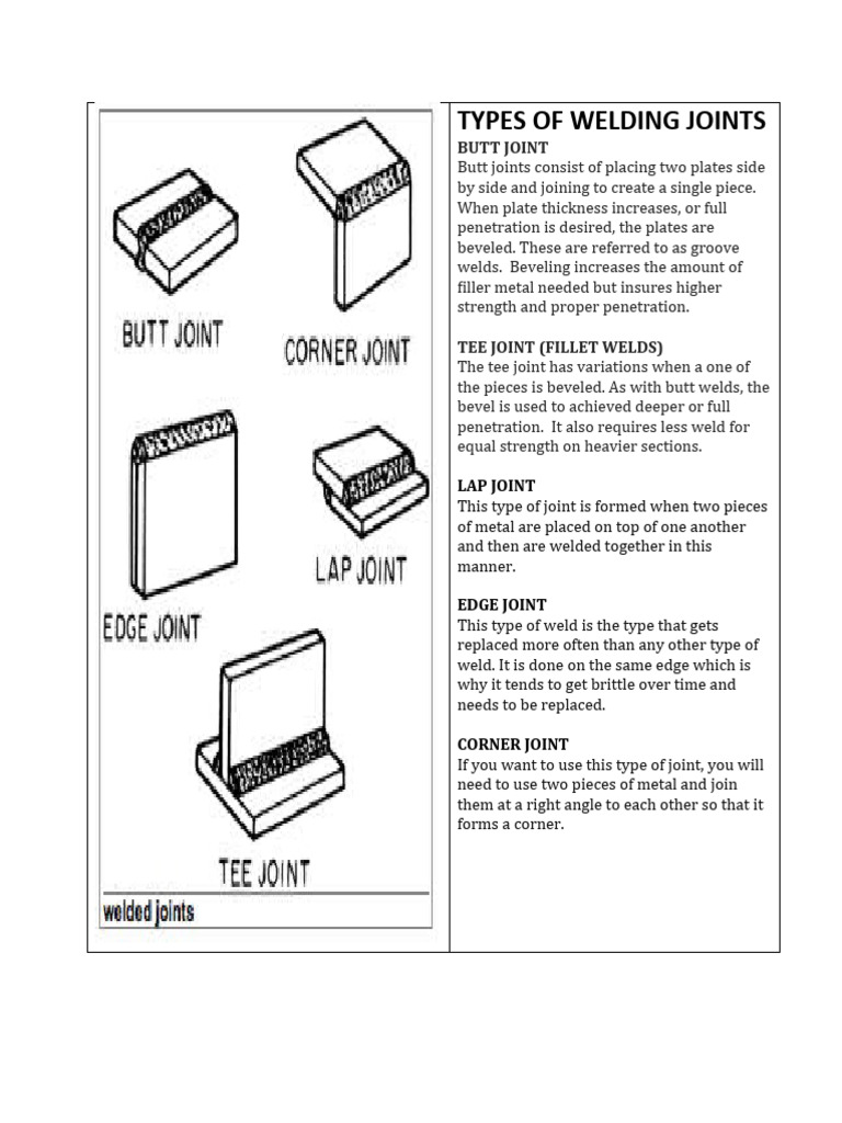 Types of Welding Joints Explained | PDF