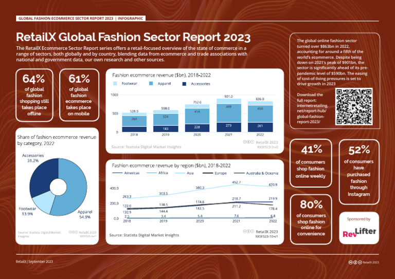 Global Fashion Ecommerce Report 2023 | PDF | Cost Of Living | E Commerce