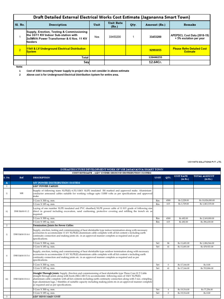Draft Detailed Cost Estimate & RA For UG Ele. Distribution (MV & LV) | PDF