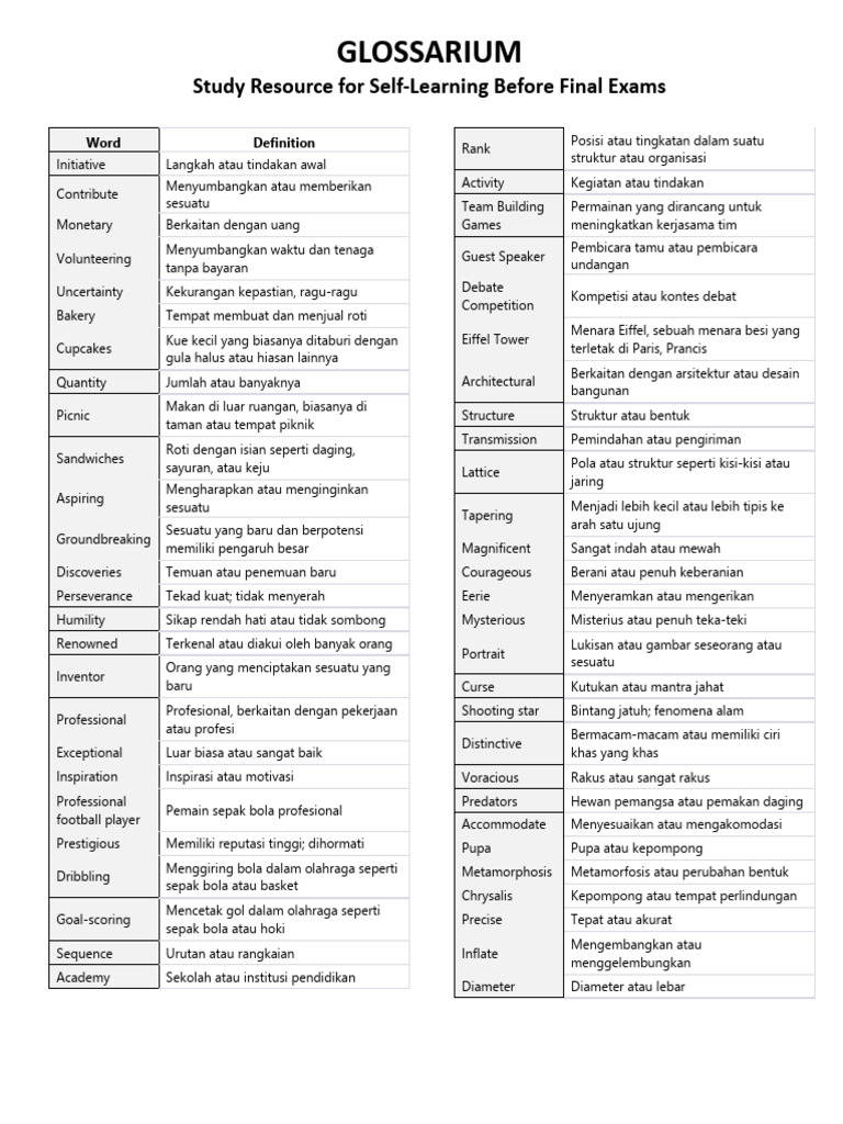 Self Study - PAT 2023 - Glossarium - Grade 7th | PDF