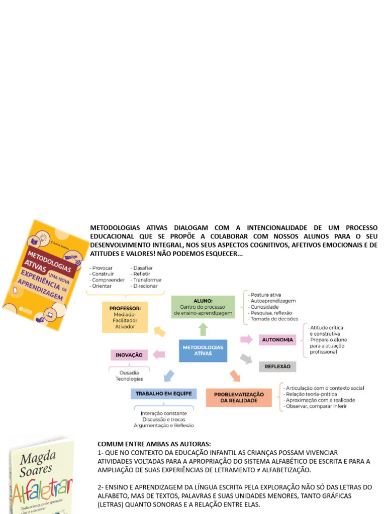 DROPS | PDF | Aprendizado | Alfabetização