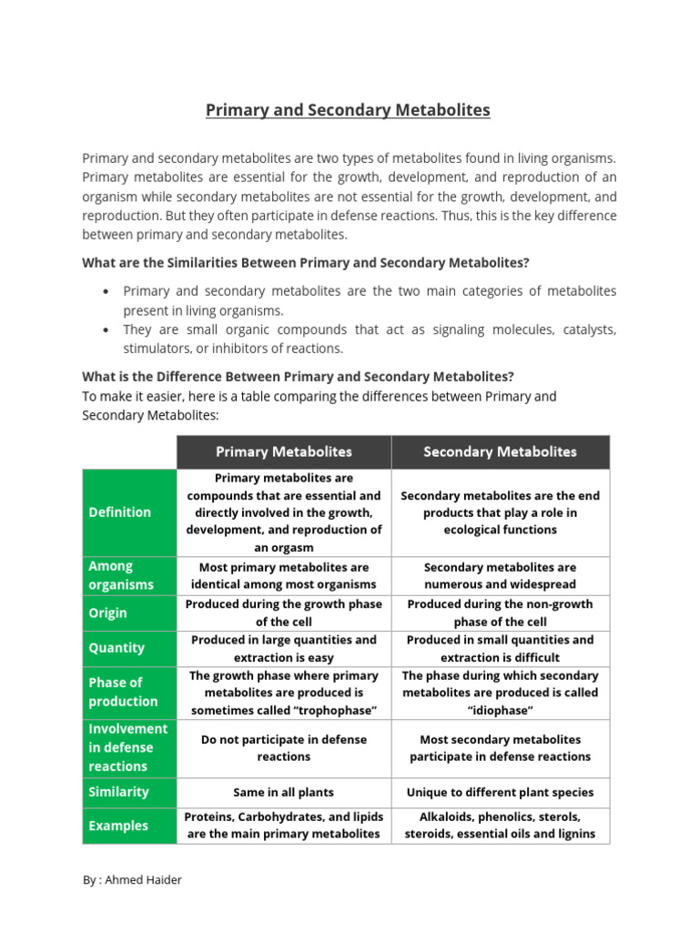 Primary and Secondary Metabolites | PDF | Organisms | Metabolite