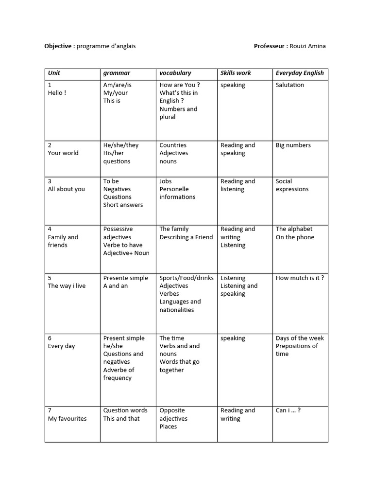 Programme D'anglais | PDF