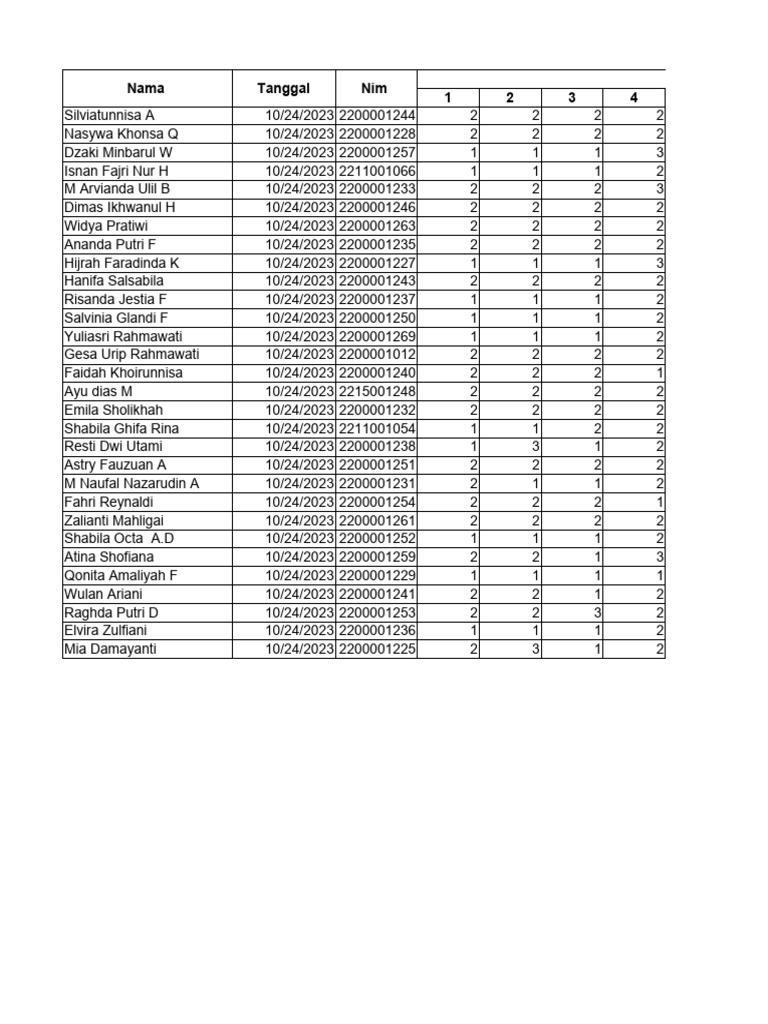Student Scores and Ratings Summary | PDF
