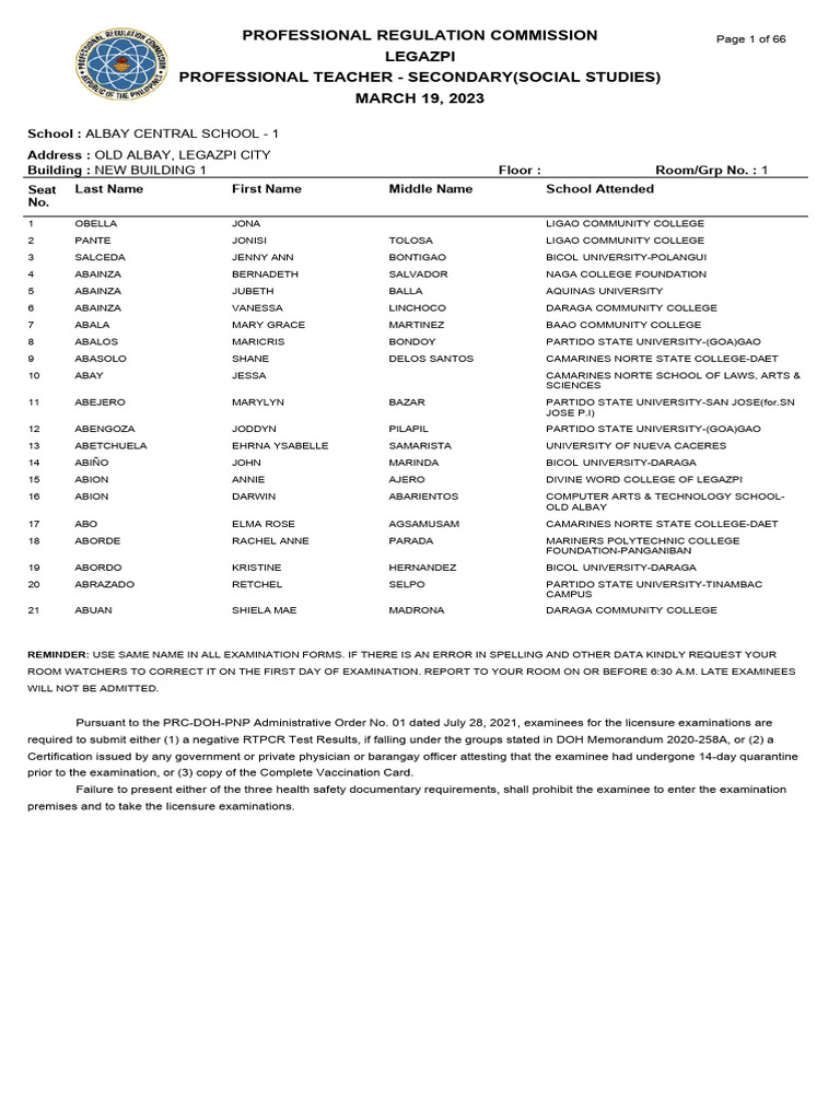 RA-031840 - PROFESSIONAL TEACHER - Secondary (Social Studies) - Legazpi - 3-2023 | PDF ...