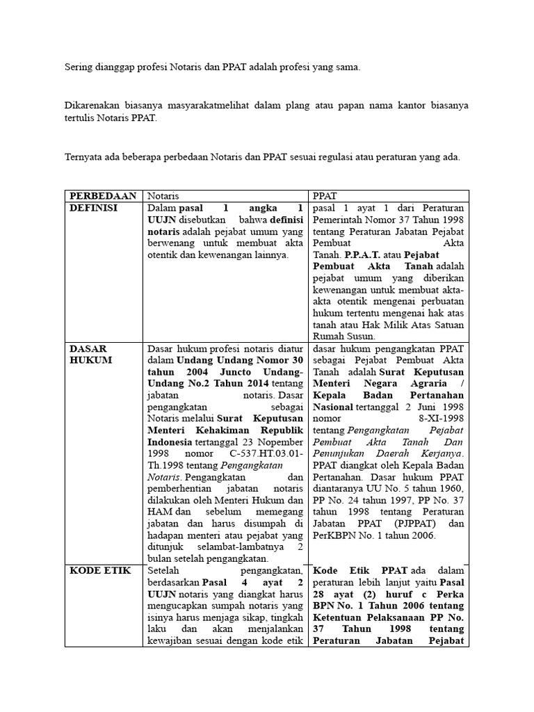 Perbedaan Profesi Notaris Dan PPAT | PDF