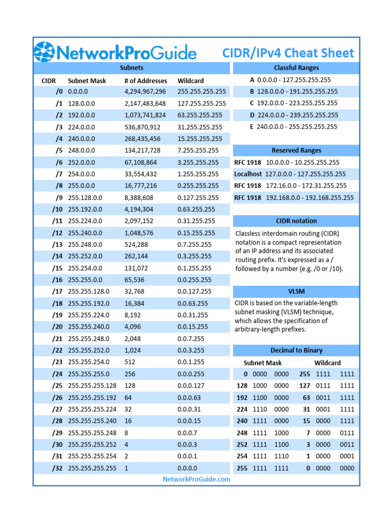 Cidr Subnetting Cheatsheet Pdf