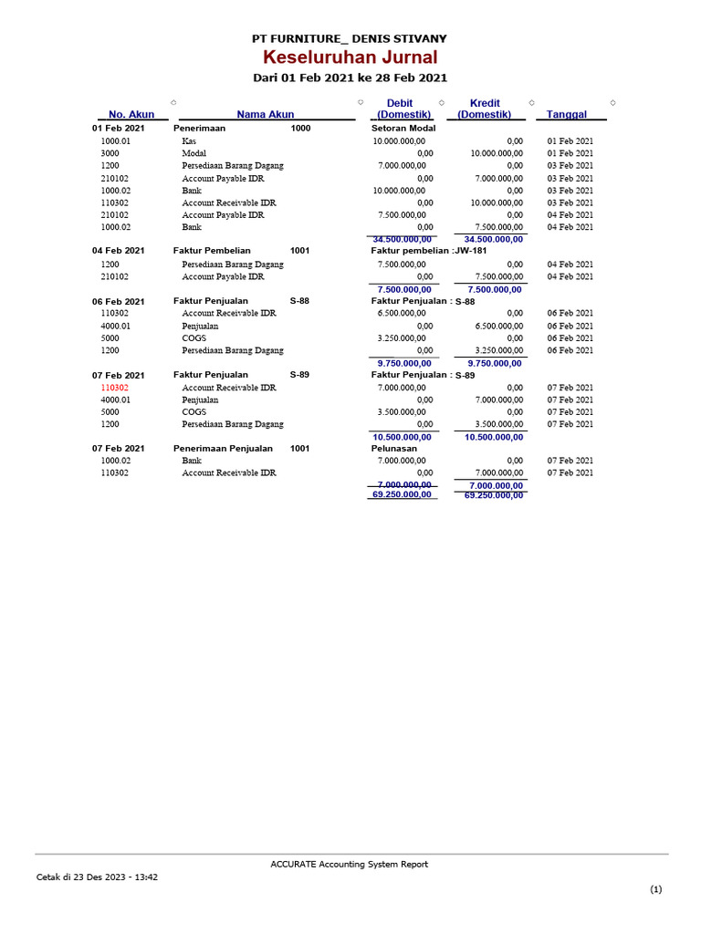 Keseluruhan Jurnal | PDF | Accounting | Financial Services