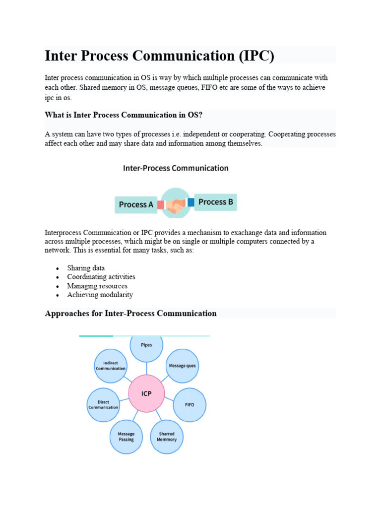 Inter Process Communication Pdf Process Computing Message Passing