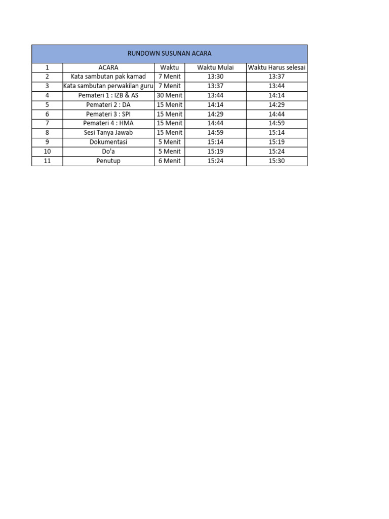 Rundown Acara Sharing Session B | PDF