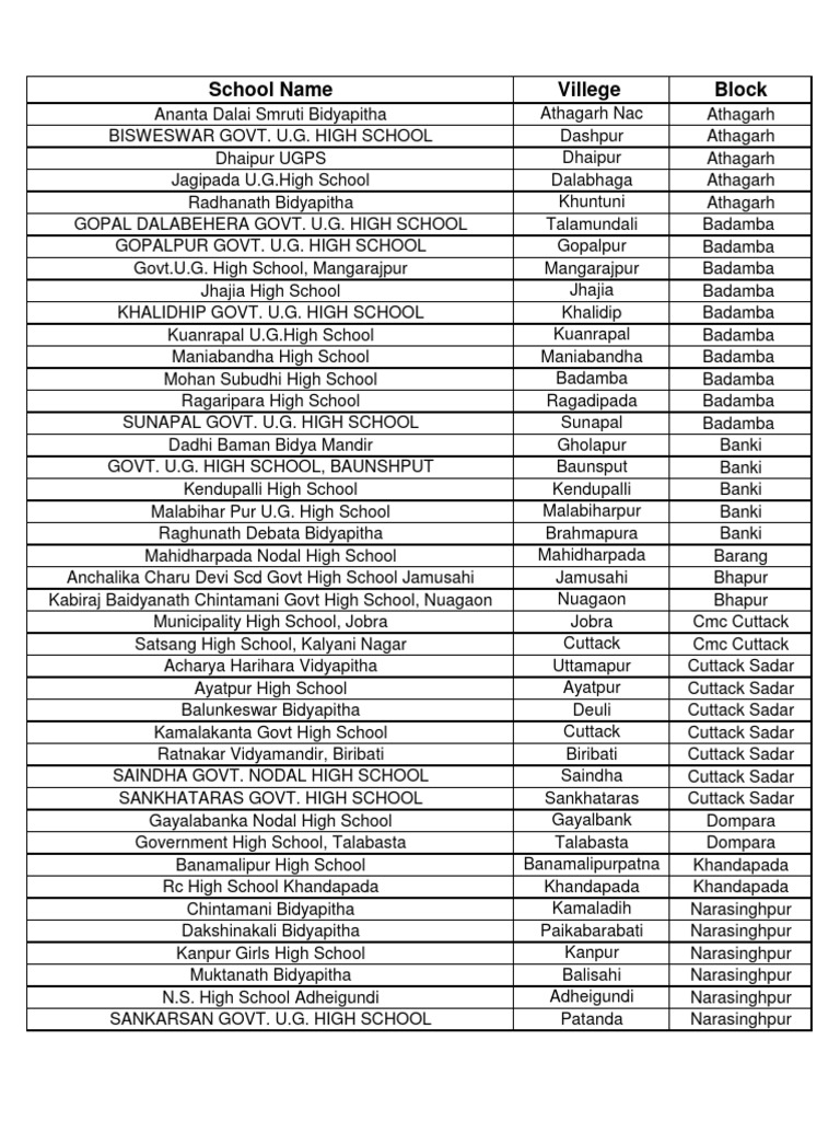 Government School Block Wise Data | PDF