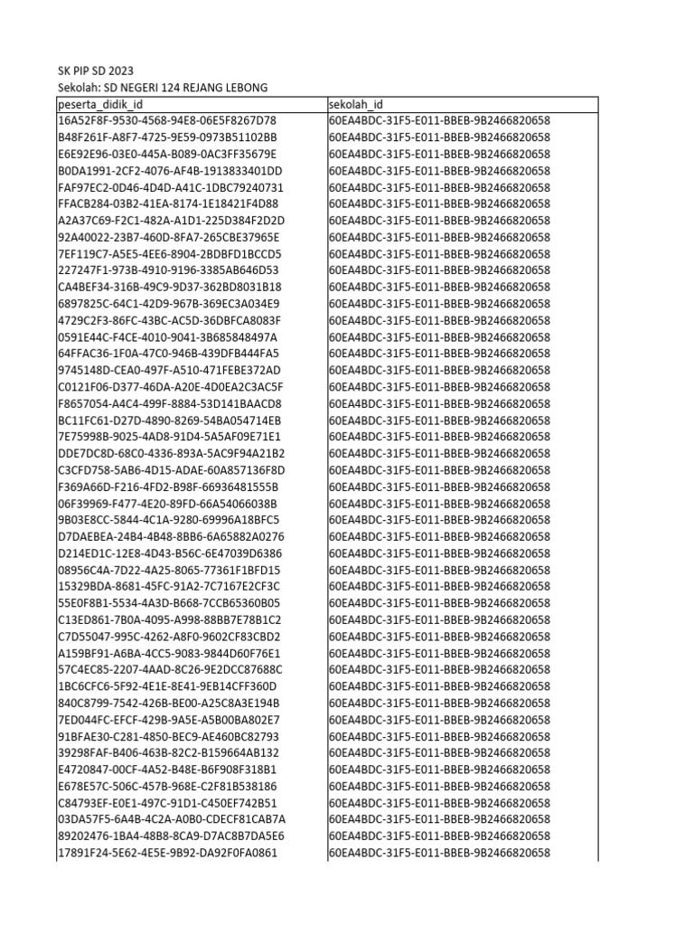 PIP Sekolah SD NEGERI 124 REJANG LEBONG Tahun 2023 SD Semua Tahap Semua Status Cair 20230918 | PDF