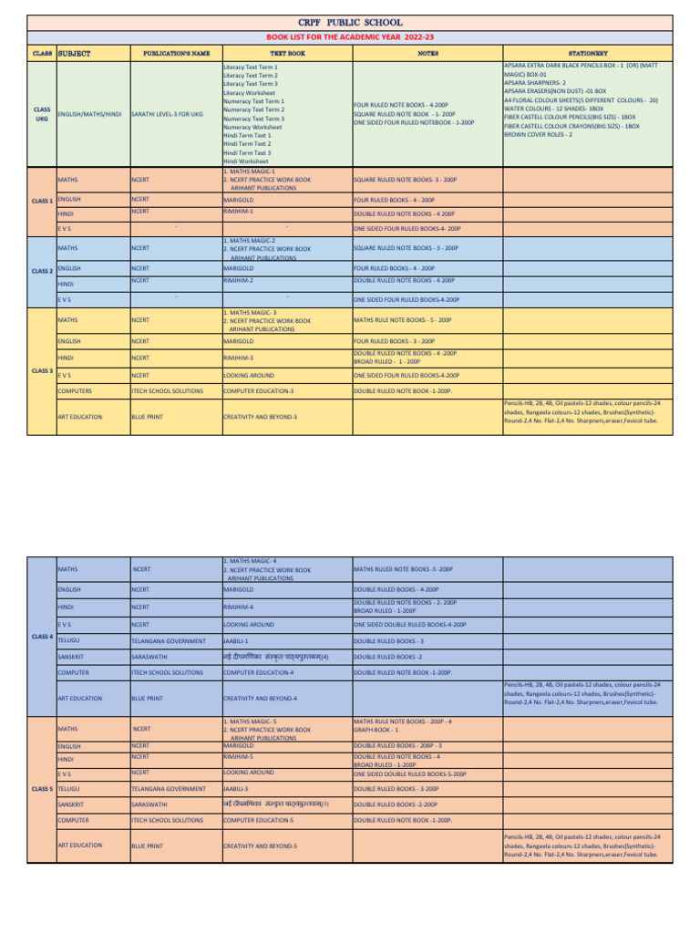 book_list | PDF | Mathematics | Shorthand