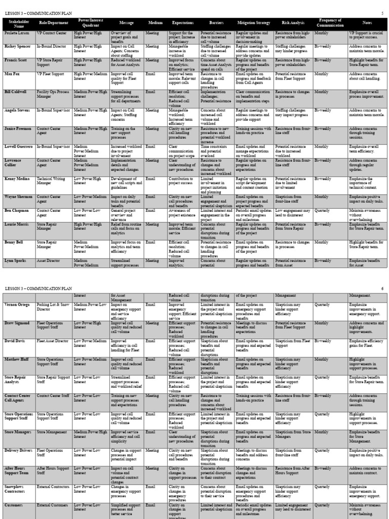 Communication Matrix | PDF | Call Centre | Communication