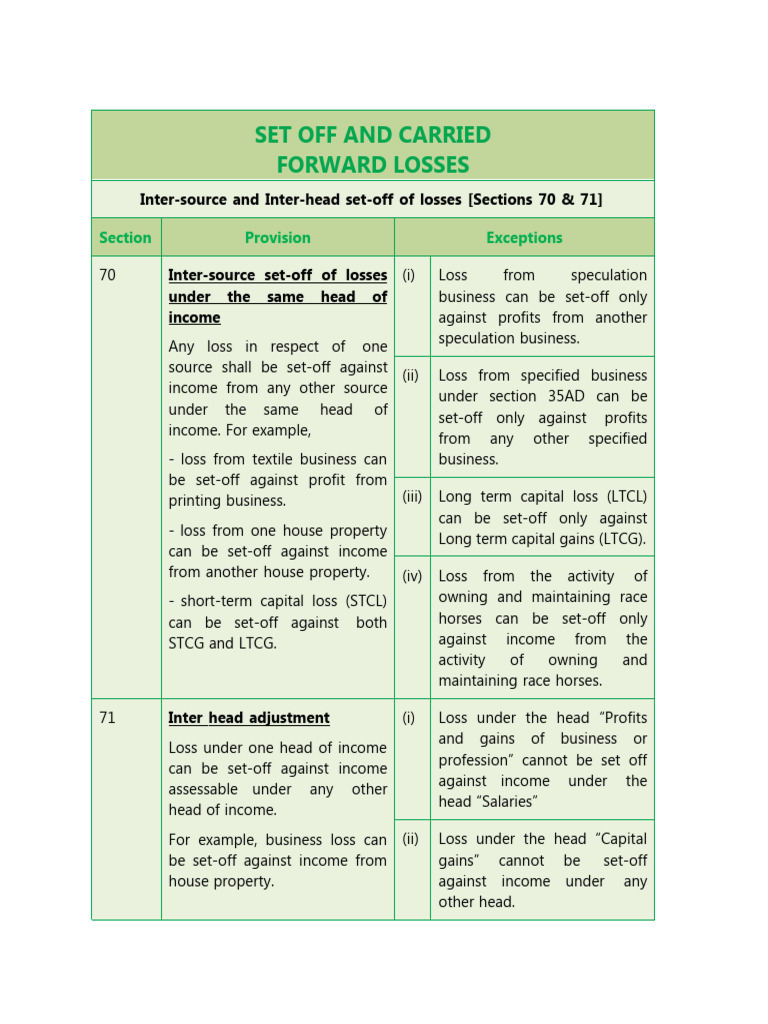 Set Off and Carried Forward Losses | PDF