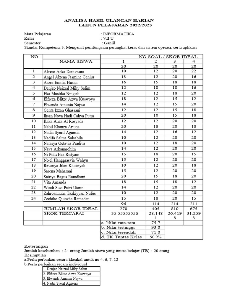 Ahu Informatika 7 | PDF