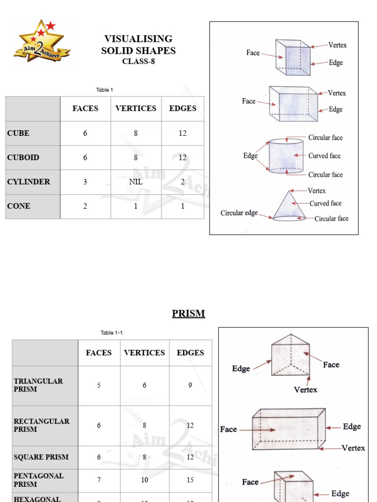 Visualising Solid Shapes Class-8 | PDF | Linear Programming | Geometric Objects