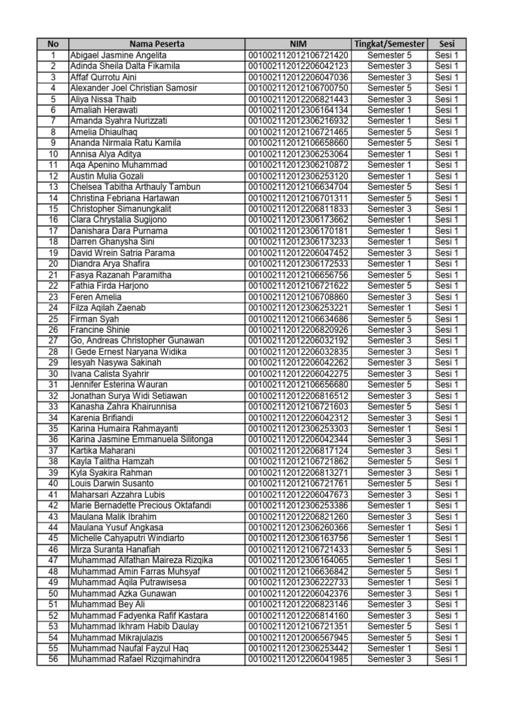 Daftar Peserta PT Nasional(1) | PDF