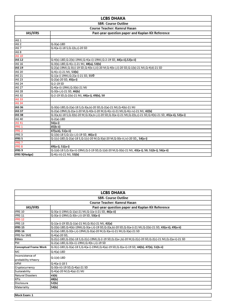 SBR Ourse Outline Page 2 | PDF