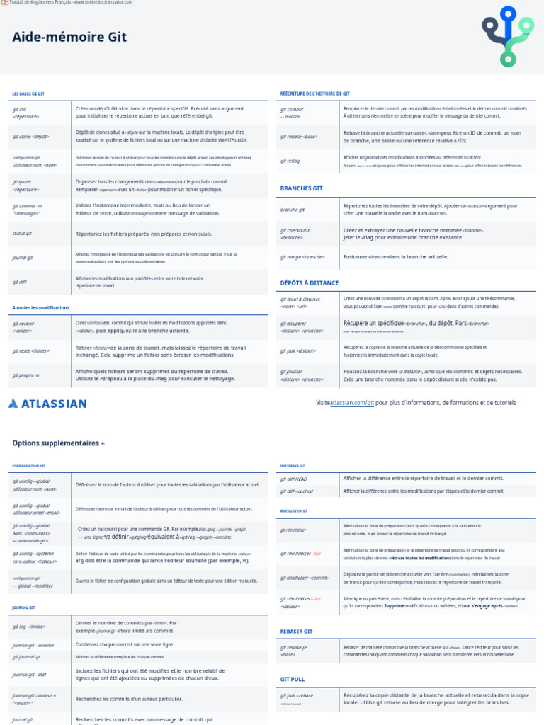 SWTM 2088 Atlassian Git | PDF