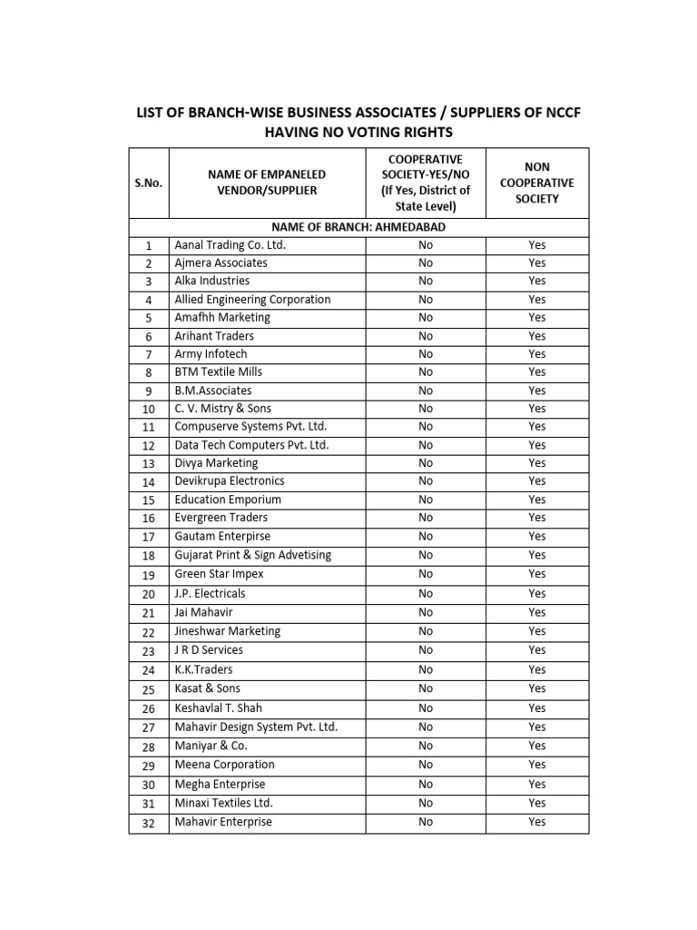 Non-Voting NCCF Suppliers List | PDF