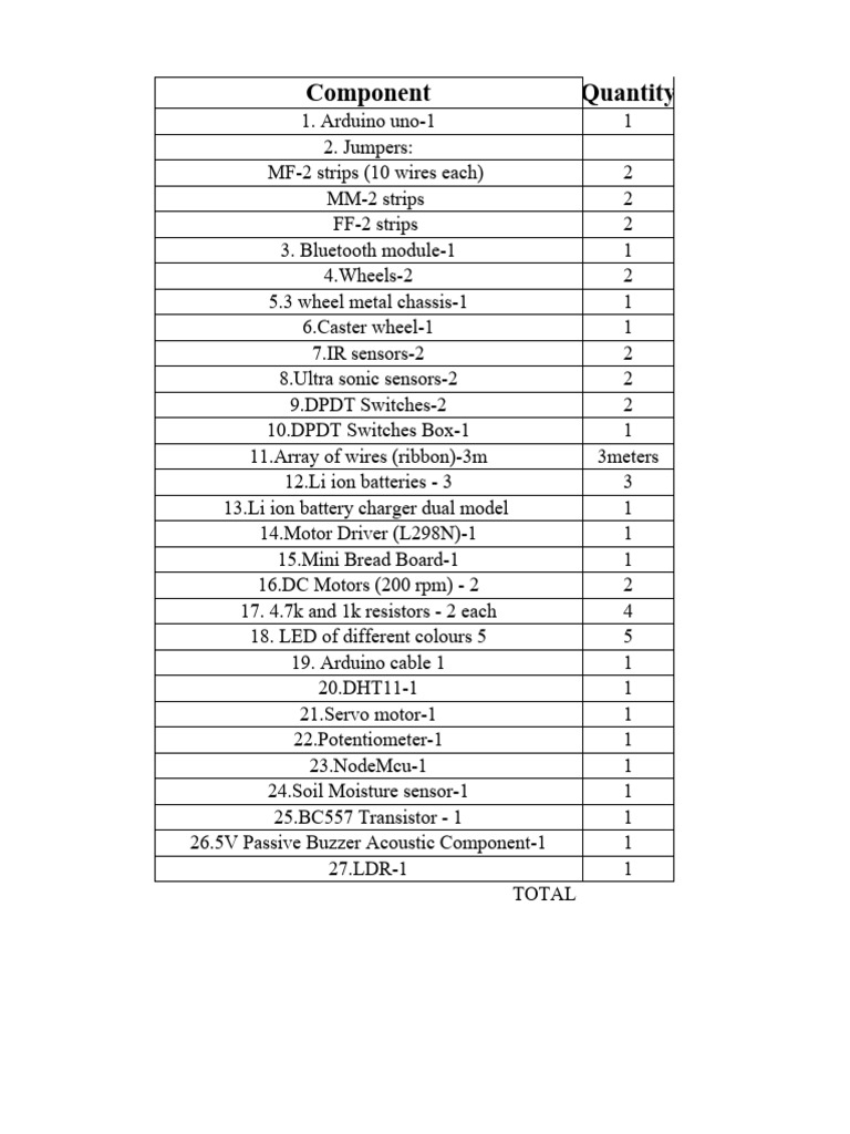 Robotics Component List | PDF | Manufactured Goods | Electronic Engineering