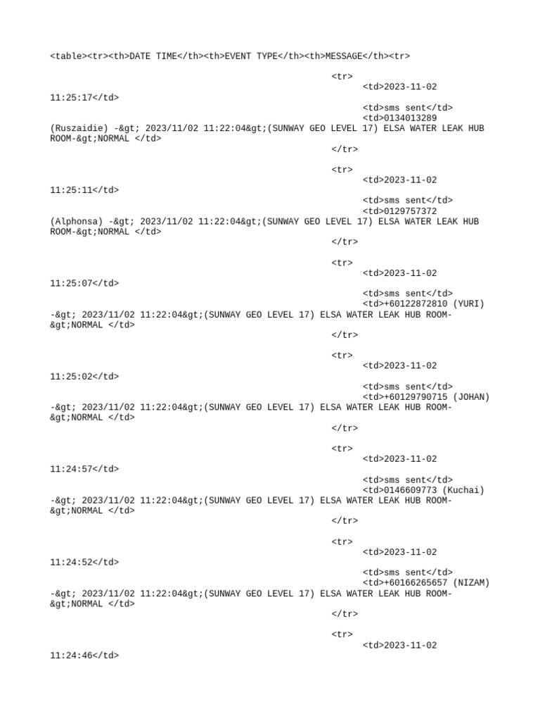 mm5k Event Log 20231102033239 | Download Free PDF | Telecommunications Standards | Data Transmission