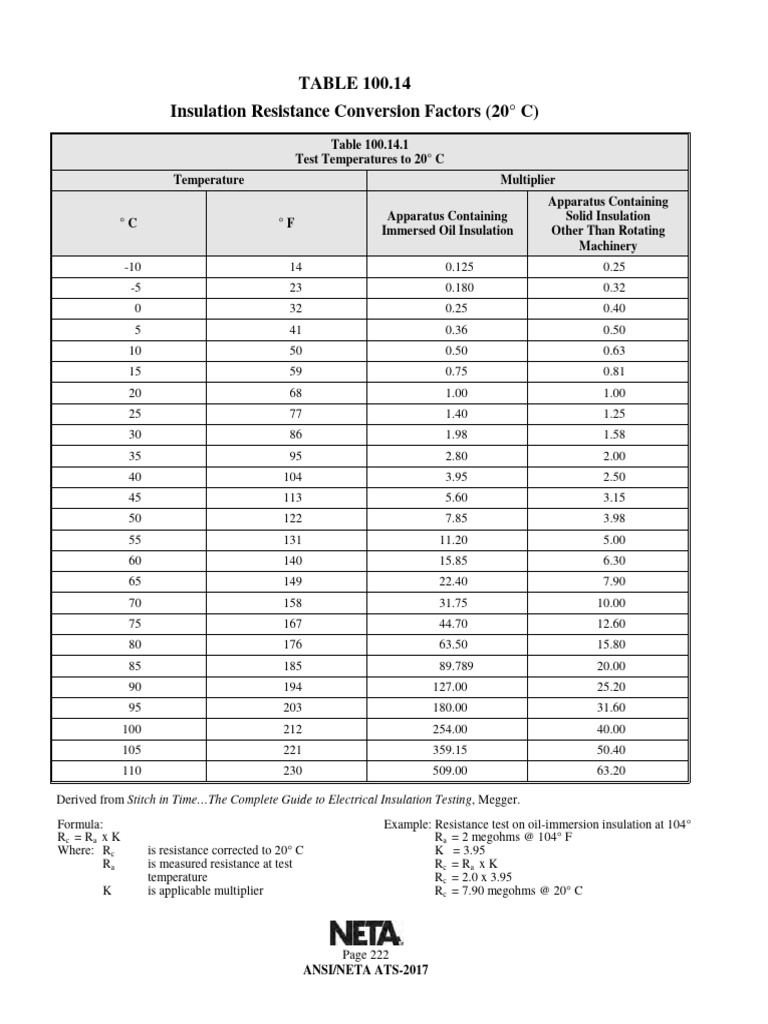 Páginas desdeANSI-NETA ATS-2017 - E | PDF