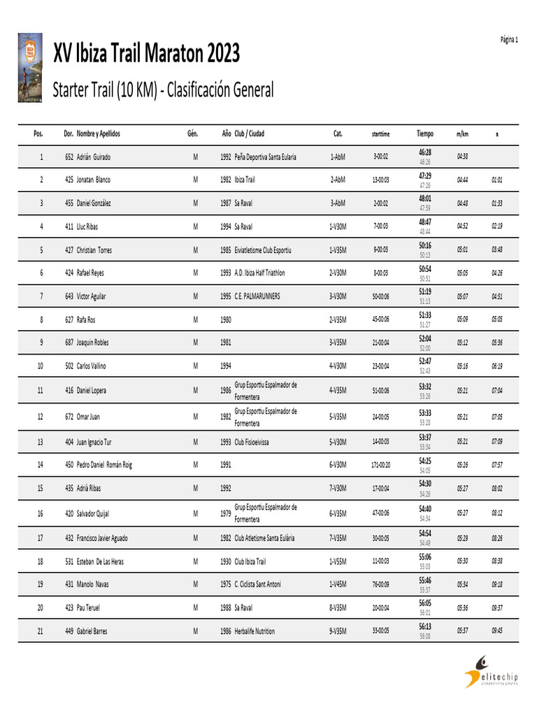 10km Ibz Trail | PDF