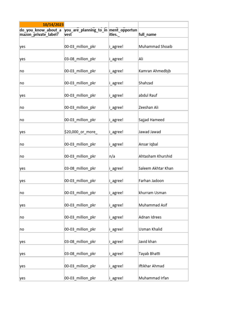 Performance of Leads-Sheet | PDF | Pakistan
