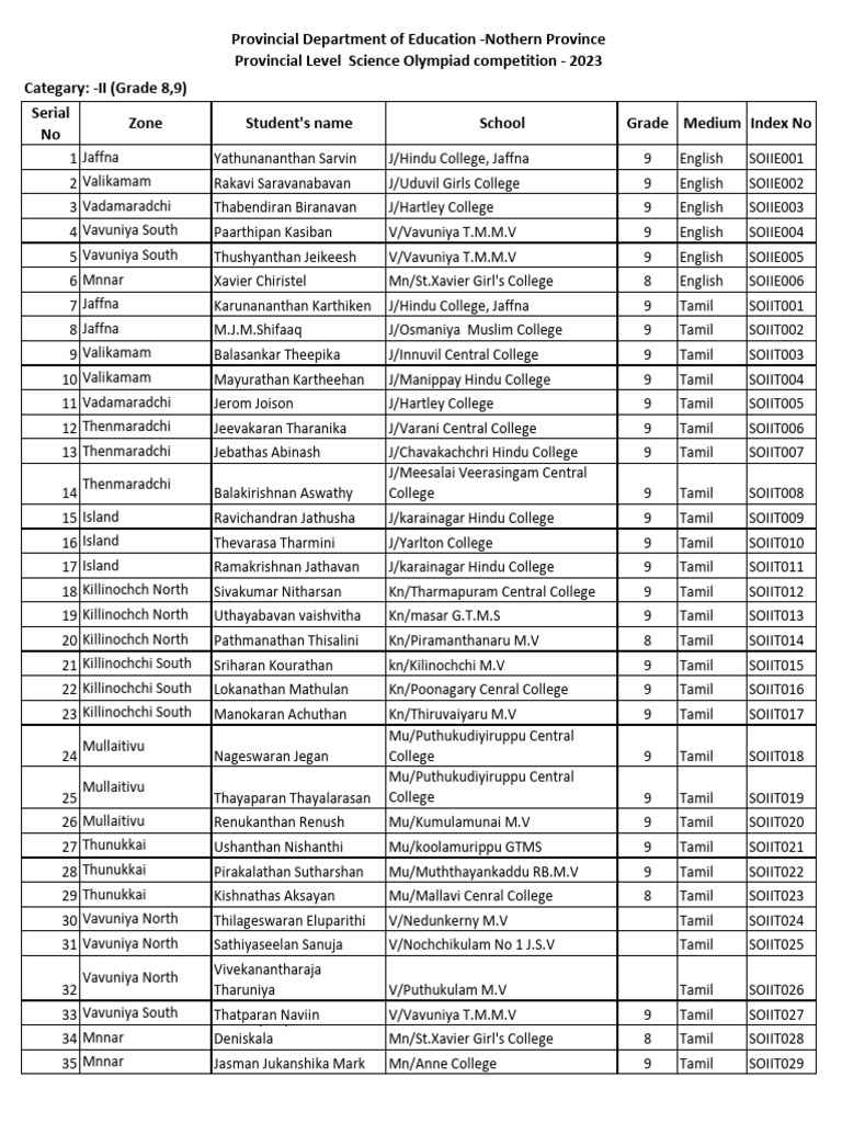 Provincial Level Science Olympiad Category II Index No-1 | PDF