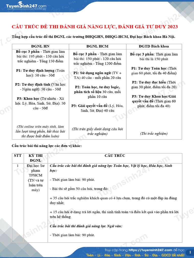 Cau Truc de Thi DGNL DGTD | PDF