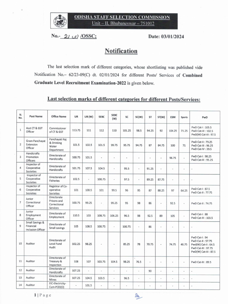 CGL-2022-Cutoff Marks | PDF