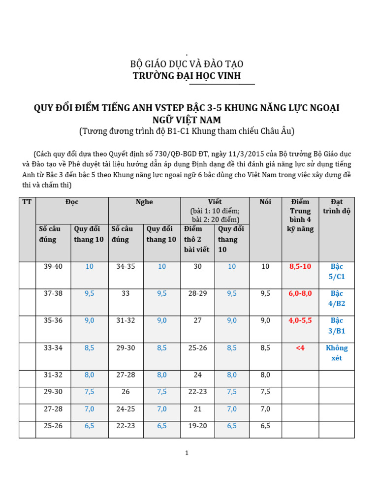 Bang quy doi Vstep | PDF