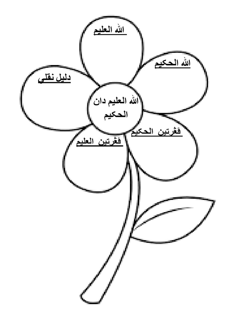 Allah Al Alim Dan Al Hakim | PDF