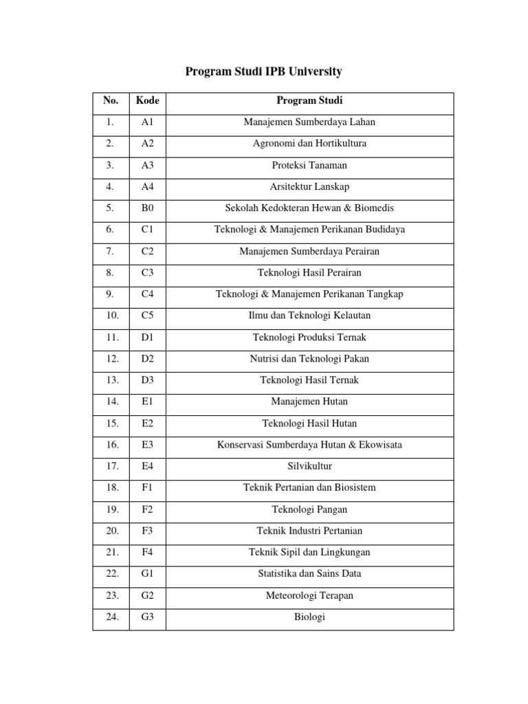 Program Studi IPB University | PDF