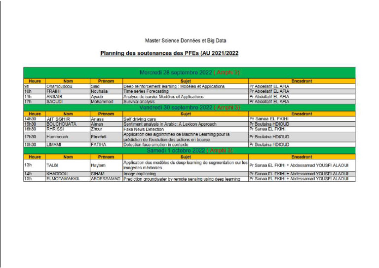 Planning Soutenance Master V2 | PDF