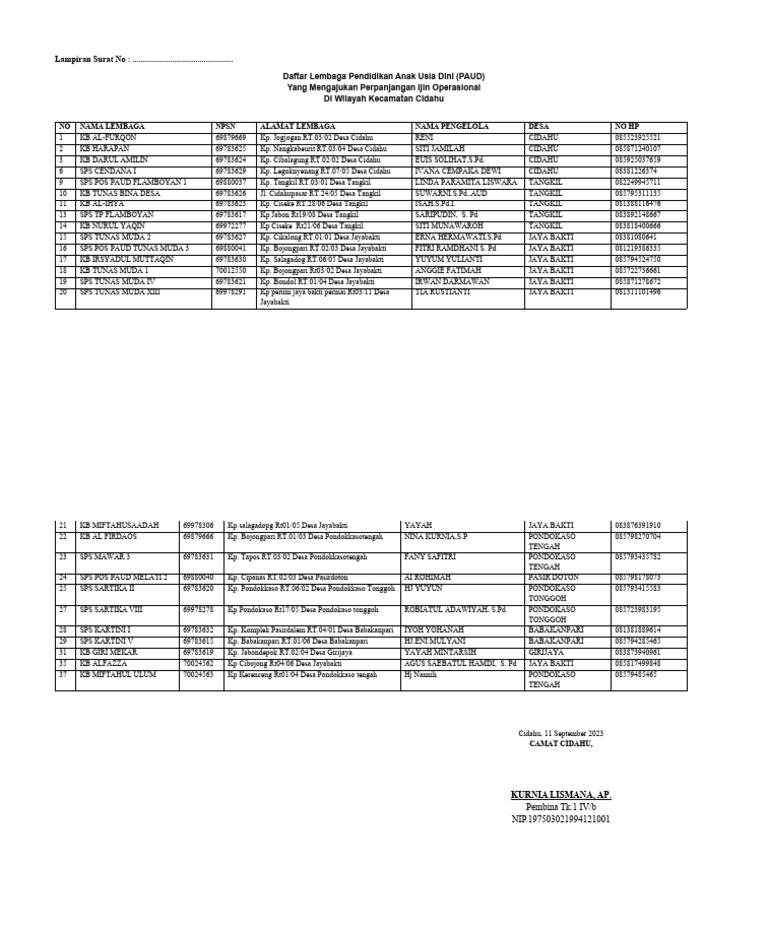 Daftar Lembaga | PDF