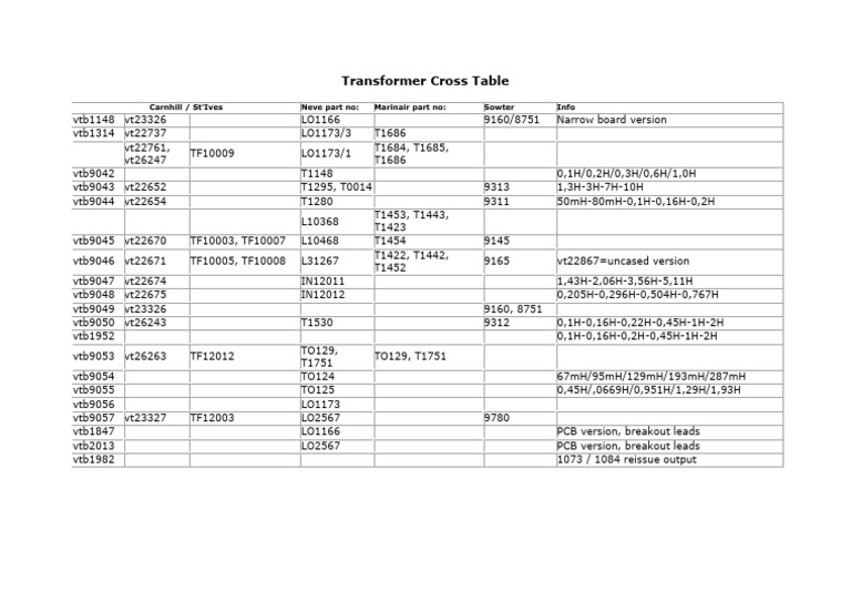 Transformer Part Number Cross Reference | PDF